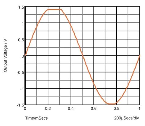 CMOS Op Amps Operational Amplifiers Electronics Textbook
