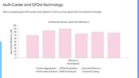 boosting spectral efficiency key enhancements explained ppt template st