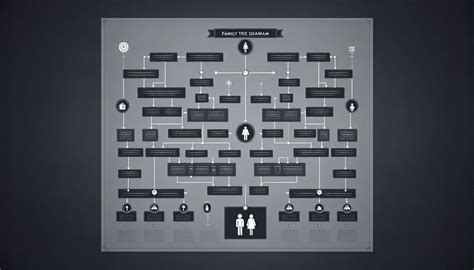 Шаблон диаграммы генеалогического древа Визуализируйте свою родословную