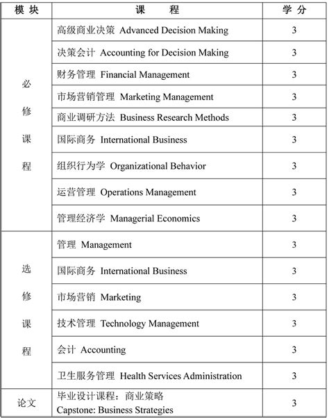 2023年上海 美国凯泽大学工商管理硕士（mba）学位项目【院网报名中心】