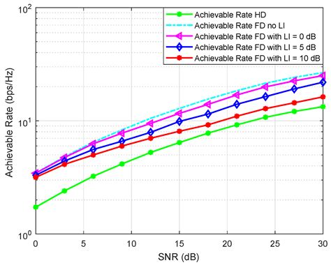 transceiver optimization for multiuser multiple input multiple output