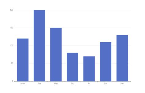 Echarts在vue Cli项目中的使用详解vue2vue Cli Echarts Vue2 Csdn博客