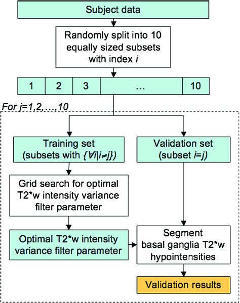 Optimal Selection Of The Connected Component Filter Parameter Q With