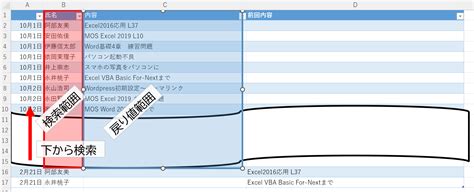素晴らしき XLOOKUP 関数の世界できることできないこと他の方法は 志木駅前のパソコン教室キュリオステーション志木店のブログ
