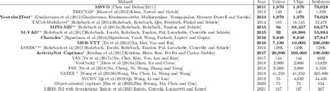 Datasets For Video Captioning Available Online Available