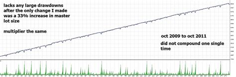 Need Help Coding An Advanced Modified Grid Ea Forex Factory