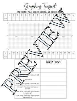 Graphing Tangent Discovery Radians Worksheet By Colorful High School Math