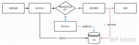 我悟了！mysql事务隔离级别其实是这样！ 知乎