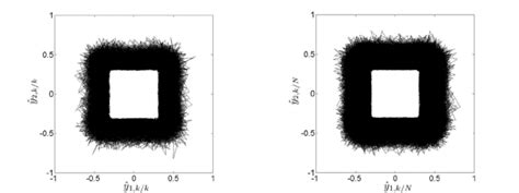 Superimposed Distributions Of Filtered Figure 12 Superimposed Download Scientific Diagram