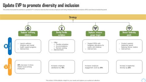 Update Evp To Promote Diversity Best Practices For Inclusive Ppt Powerpoint Dte Ss V Ppt