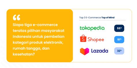 Riset Masyarakat Indonesia Makin Suka Belanja Online • Jagat Review