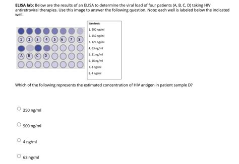 Solved Elisa Lab Below Are The Results Of An Elisa To