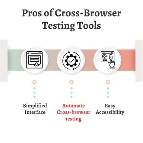 Top Ten Cross Browser Compatibility Testing Tool