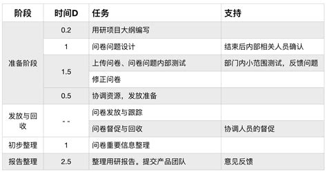 如何设计调查问卷 1——问卷设计示例解说设计199 站酷zcool