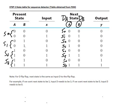Solved Review The Design Example Of Sequence Detector In