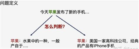 实体消歧、实体统一、指代消解 知乎