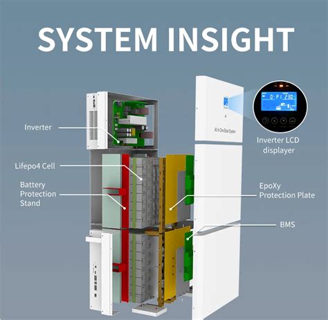 5kw 10kw Home Energy Storage Systems 20kwh All In One Inverter 48v