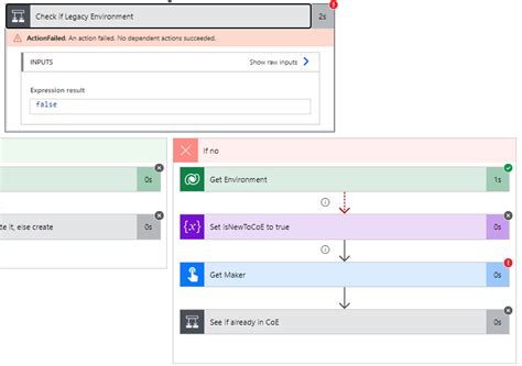 [coe Starter Kit Bug] Admin Sync Template V3 Status Failed · Issue 4347 · Microsoft Coe