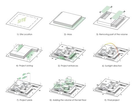 shadi rahmani on linkedin futurearchitect illustrarch archolution