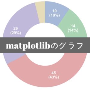 matplotlibはpythonの可視化ライブラリ作成可能なグラフの種類を具体例で解説 化学の新しいカタチ