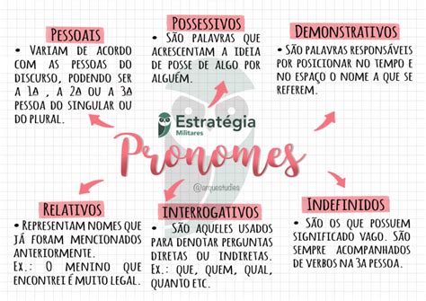 Mapa Mental Pronomes Possesivo E Pronomes Indefinidos 59 OFF