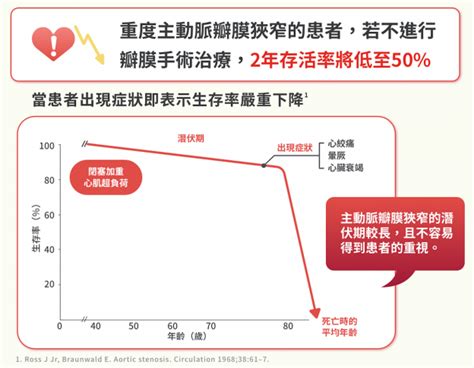 健保利多！tavi醫材健保全額給付、省下百萬費用 早安健康news