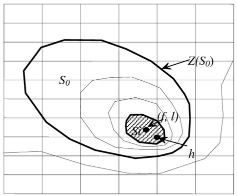 Isobar Contour Chart 2 F L Coordinates Of The Barycenter Zs0 The