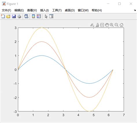 安玲学记（11）——matlab二维画图（1） 知乎