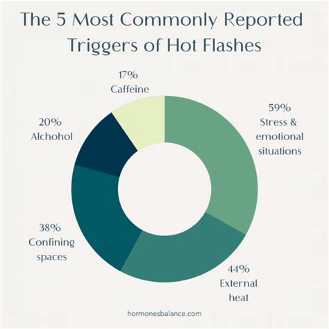 understanding hot flashes causes and solutions ask the nurse expert