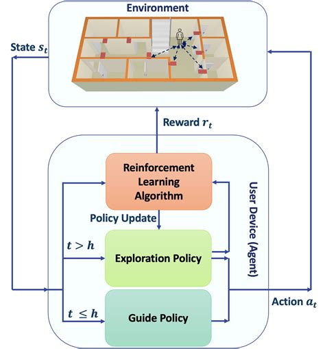 github parastooham jump start rl jump start reinforcement learning