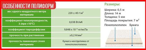 Утеплитель под обои: правила выбора