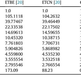 Comparison Of The Neutron Density Peak For Different Step Change Of Download Scientific Diagram