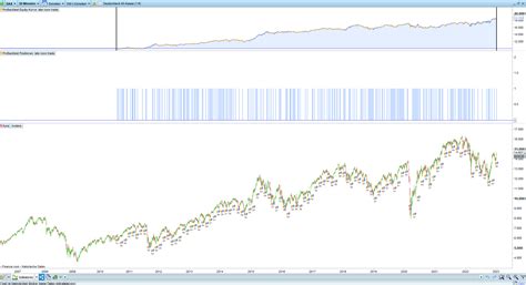 strategyprofit on fixed tp forum proorder support prorealtime