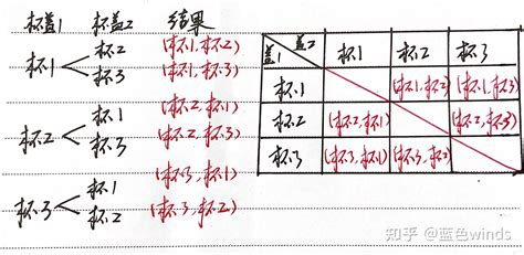 10分钟初中数学课 画树状图或列表求概率（2） 知乎