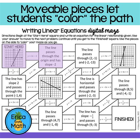 Writing Linear Equations Digital Activity Maze Classful