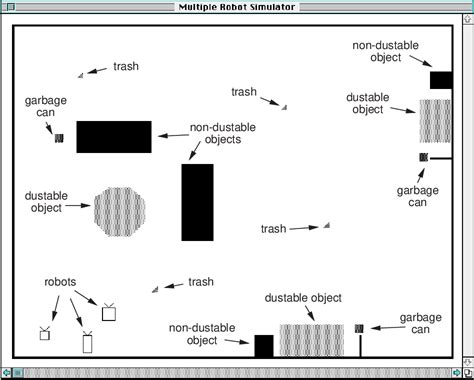 Figure 2 From On The Design Of Behavior Based Multi Robot Teams