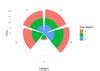 Polar Charts In R GeeksforGeeks