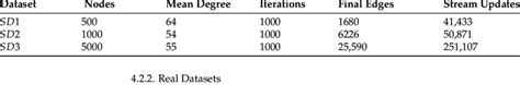 The Basic Properties Of The Synthetic Datasets Used Download