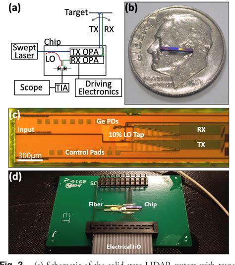 Figure From Coherent Solid State LIDAR With Silicon Photonic Optical Phased Arrays Semantic