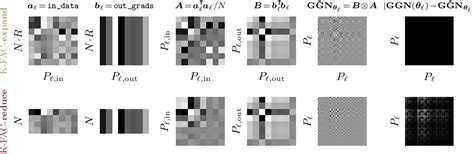 Figure 1 From Kronecker Factored Approximate Curvature For Modern