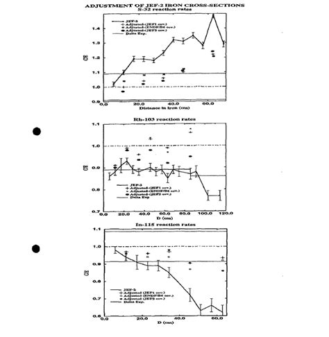 C E Values With The Corresponding Download Scientific Diagram