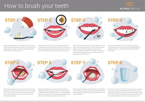 Brushing Your Teeth Steps