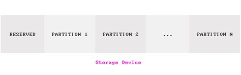 What Is A File System Types Of Computer File Systems And How They Work Explained With Examples