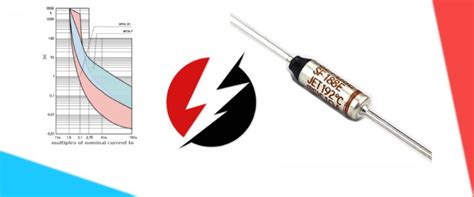 Fuse Definition Fuse Types Theory