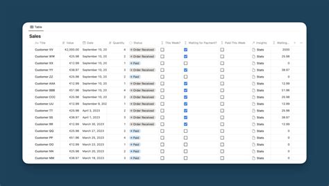 Get Statistics For Notion With The Checkbox Method