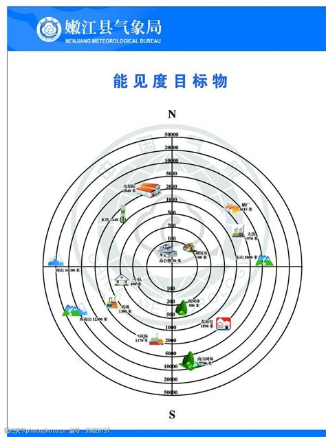 观测图片免费下载 观测素材 观测模板 图行天下素材网