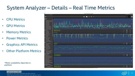 Intel Graphics Performance Analyzers Intel Gpa