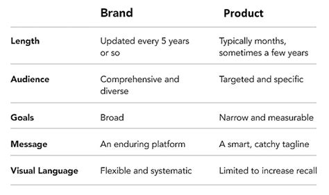 Advertising Agency In Cleveland Tn White Oak Advertising And Pr — Key Differences Between