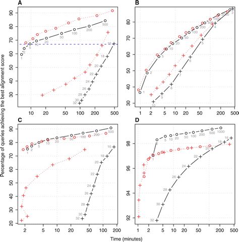 Adaptive Seeds Tame Genomic Sequence Comparison