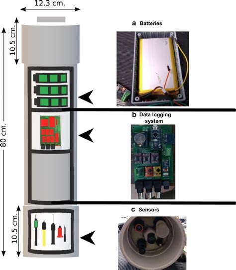 Diagram Showing The Main Sections Of The Low Cost Multiparameter Probe